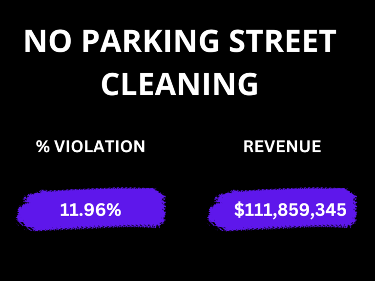 Pay a Parking Ticket NYC: A Complete Guide | CZSM